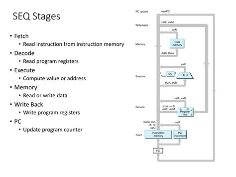 Ppt Sequential Architecture Implementation Powerpoint Presentation