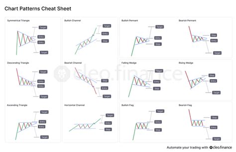 Chart Patterns Cheat Sheet For Traders To Use Rdaytrading