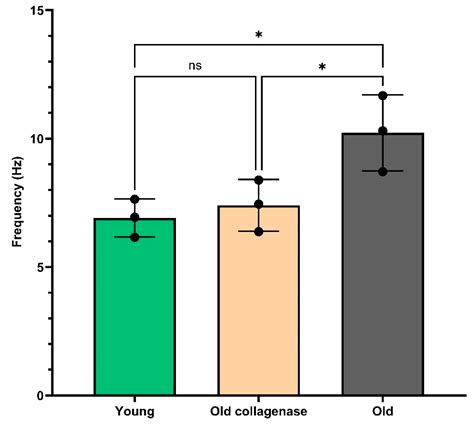 Flexural Eigenfrequency Analysis Of Healthy And Pathological Tissues Using Machine Learning And