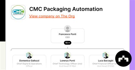 Cmc Packaging Automation Org Chart Teams Culture And Jobs The Org