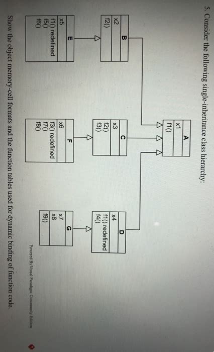 5 Consider The Following Single Inheritance Class