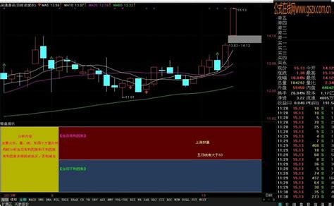 有可能涨停 选股公式 通达信公式 公式指标平台