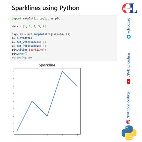 Python Coding On Linkedin Sparklines Using Python Dn6fjhbp