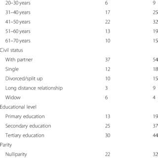 Multivariate Linear Regression Dependent Variable Patient S