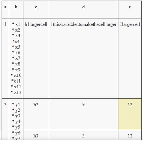 Nested List In Table Cell TeX LaTeX Stack Exchange