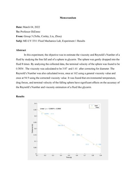 Lab Memo Group Lab Memorandum Memorandum Date March To Professor DiZinno