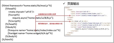 Fis Plus：可能是史上最强大的前端工程化方案