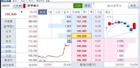 Fomc 금리동결 삼성전자 Sk하이닉스 신고가