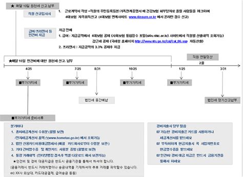 스타트업 세무회계 신규사업자를 위한 주요 세무일정 및 증빙관리 네이버 블로그