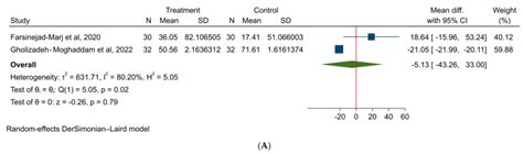 Does Magnesium Affect Sex Hormones And Cardiometabolic Risk Factors In Patients With PCOS