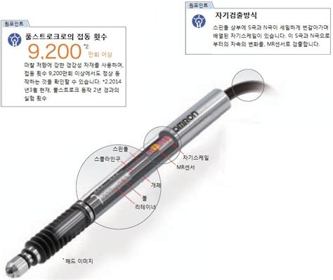 스마트 접촉 센서 판별 타입 주다성에프에이