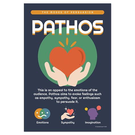 Quarterhouse Pathos Poster English Language Arts Classroom Materials