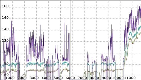Vegetation Class Height Profile Download Scientific Diagram