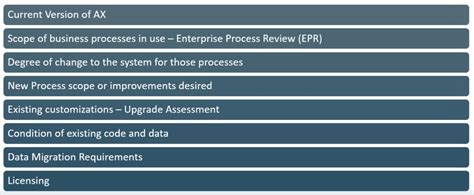 Prepare Your Team To Upgrade To Dynamics 365 Finance And Operations From Dynamics Ax