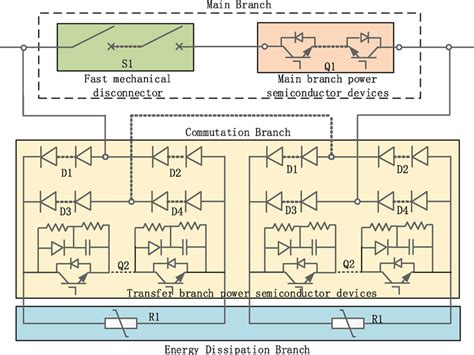 Topology Of Hybrid Direct‐current Circuit Breaker Based On Diode H