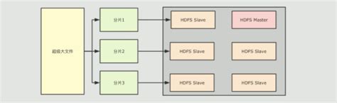Hadoop大数据框架 入门and集群 搭建 Javaxing Blog