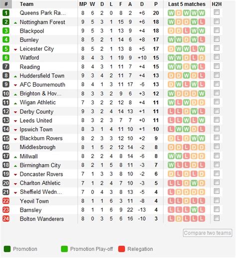 잉글랜드 챔피언쉽 순위 Mlbpark