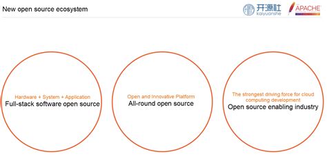 the initiation and development of openanolis open source community