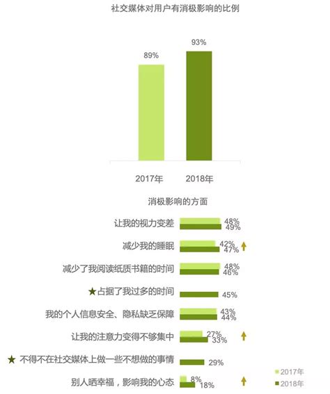 2018中国社交媒体影响报告丨报告推荐 凤凰网