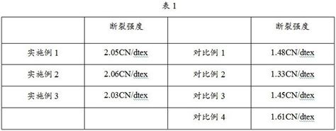 一种生物基氨纶纤维面料的制备方法和应用与流程
