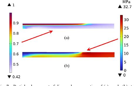 Figure From Simulation Of Crack Initiation And Propagation In Solder Layer Of IGBT Module