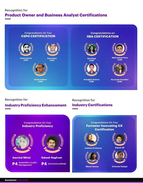 Ria Chaudhari On Linkedin Thank You Accenture Interactive For