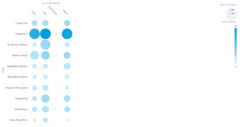 Why We Love Einstein Analytics