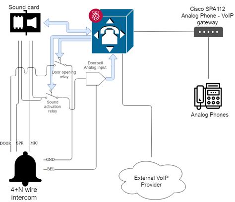 Turning the door intercom into a smart intercom I David Marín Carreño DaveFX