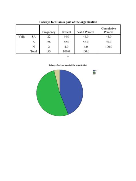 Pdf Final Spss Chart Dokumen Tips