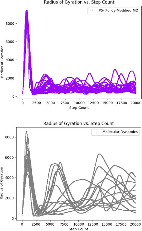 Figure 1 From Augmenting Control Over Exploration Space In Molecular