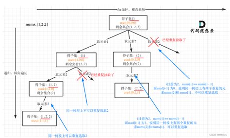 Day 30 回顾 组合and排列and子集and去重用used数组去重 Csdn博客