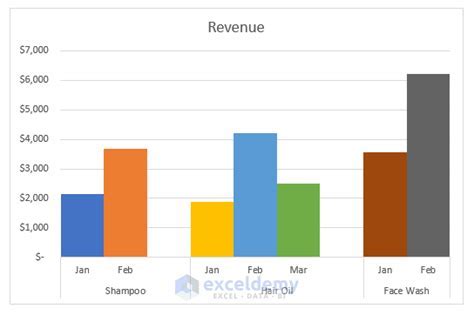Grouping Bars In Excel Chart A Step By Step Guide