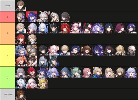 Honkai Star Rail Lore Power Tier List (Playable Characters)(Spoilers for 2.1) : r/HonkaiStarRail