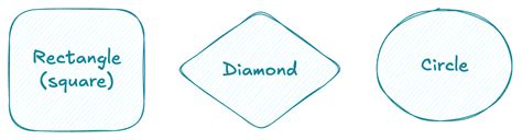 Excalidraw How To Create Beautiful Diagrams