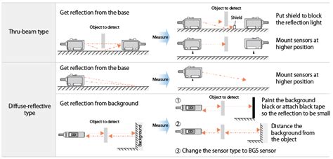Photoelectric Sensors Technical Guide OPTEX FA