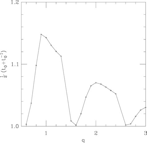 Figure 11 2 From A Construction Of Lattice Chiral Gauge Theories Semantic Scholar
