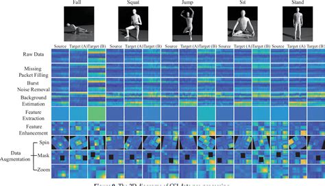 Figure 1 From A Semi Supervised Transfer Learning With Dynamic