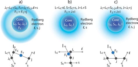 Figure 1 From Theory Of Long Range Interactions For Rydberg States Attached To Hyperfine Split