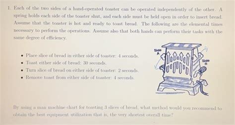 Each Of The Two Sides Of A Hand Operated Toaster Chegg