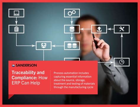 Traceability And Compliance How Erp Can Help Ppt