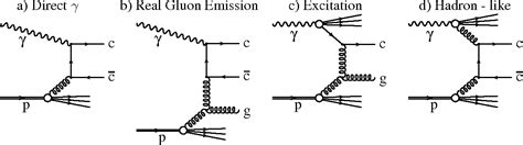 Figure 1 From Inclusive D ∗ ± Meson Cross Sections And D ∗ ± Jet