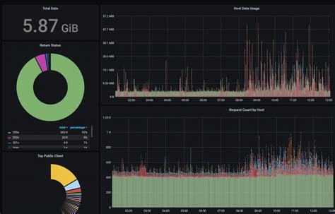 Pfg Postgresql Fluent Bit Grafana Lewcpe S Blog