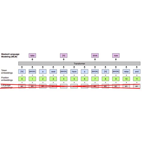 Cross Lingual Language Model