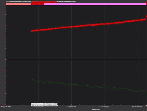 Barometer Drift While Quadcopter Is Sitting On The Ground Arducopter