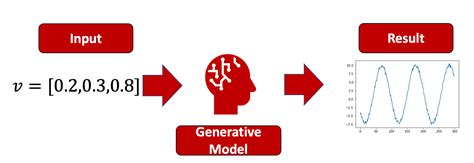 Hands On Generative Adversarial Networks Gan For Signal Processing