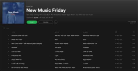How To Submit Music To Spotify Playlists Directly