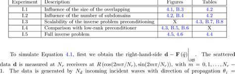 List Of Inverse Problem Experiments Download Table