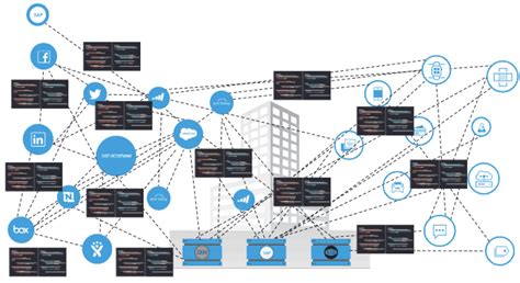 Top Challenges To SAP Integration MuleSoft Blog