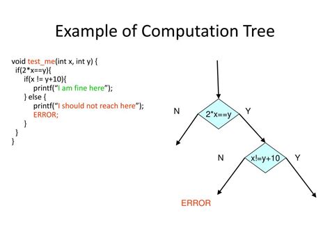 Ppt Cs265 Program Analysis Testing And Debugging Powerpoint