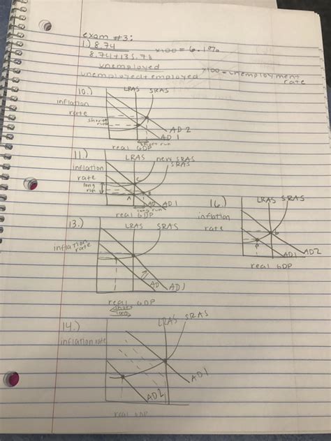 Exam 3 Macro Diagram Quizlet